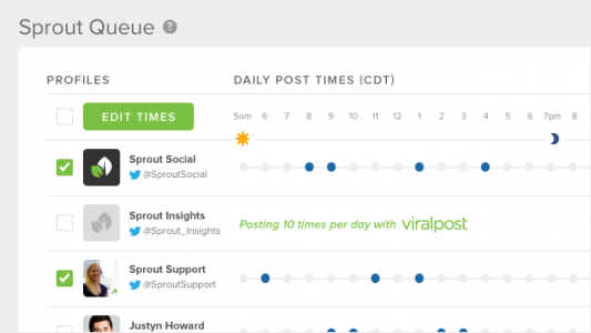 Sprout Queue Improvements: Set Post Times at the Profile Level | Sprout ...