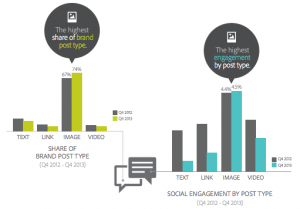 6 Ways to Immediately Boost Social Media Traffic | Sprout Social