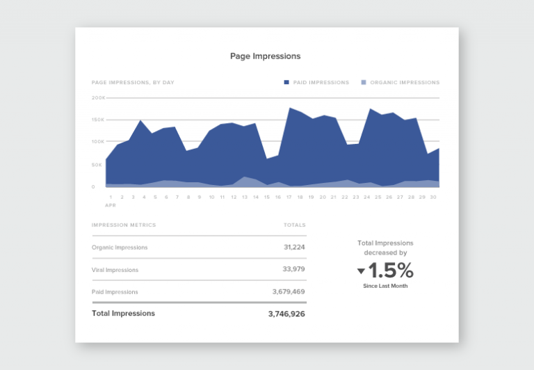 Analyze Performance with the New Facebook Pages Report | Sprout Social