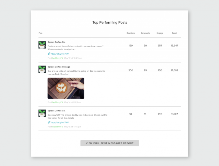 Analyze Performance with the New Facebook Pages Report | Sprout Social
