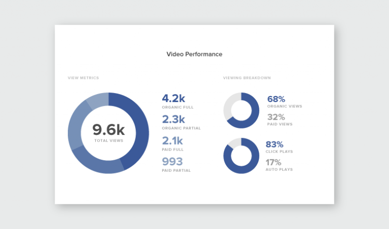 Analyze Performance with the New Facebook Pages Report | Sprout Social