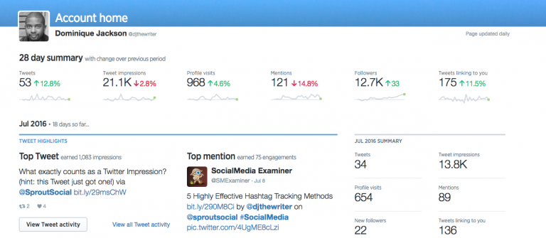 How to View & Measure Your Tweet Activity | Sprout Social