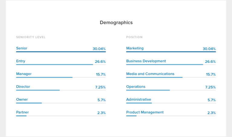 LinkedIn Company Pages Report & Analytics | Sprout Social