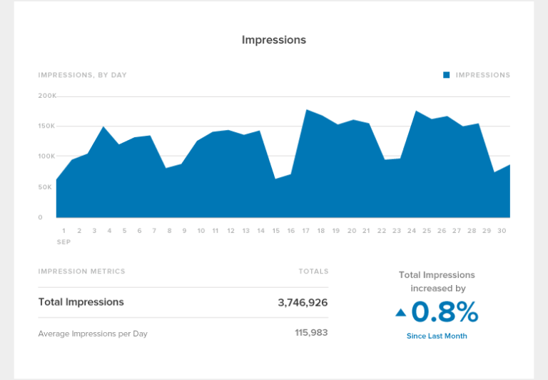 LinkedIn Company Pages Report & Analytics | Sprout Social