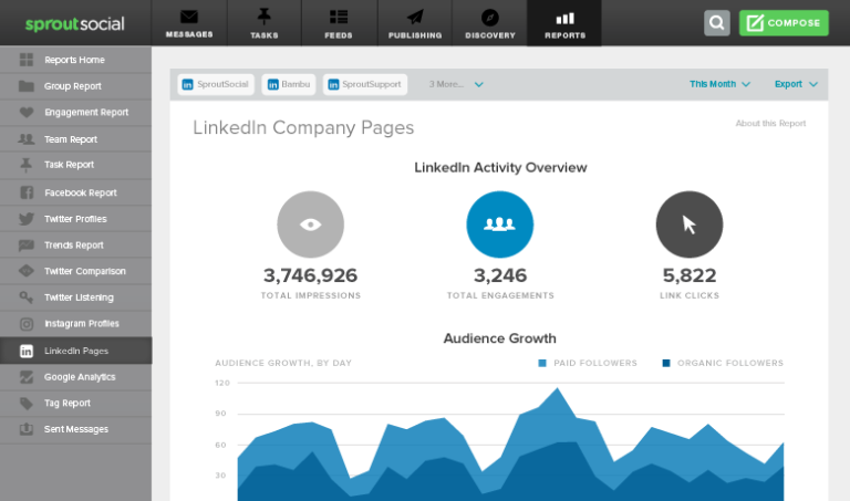 LinkedIn Company Pages Report & Analytics | Sprout Social