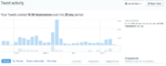 How to Analyze Twitter Data | Sprout Social