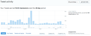 How to Analyze Twitter Data | Sprout Social