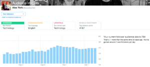 How to Analyze Twitter Data | Sprout Social