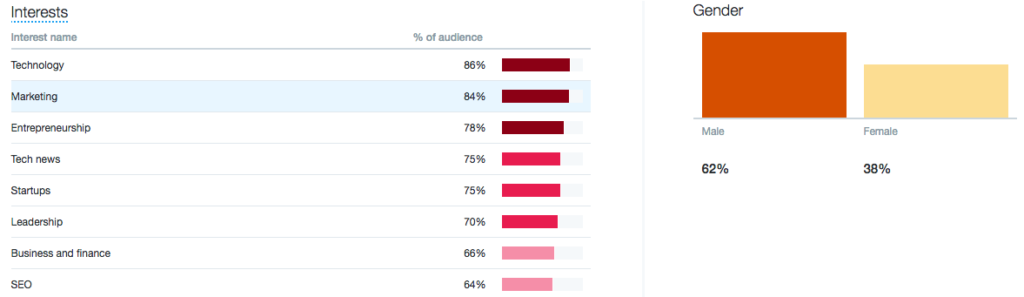 How to Analyze Twitter Data | Sprout Social