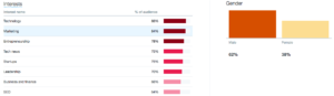 How to Analyze Twitter Data | Sprout Social