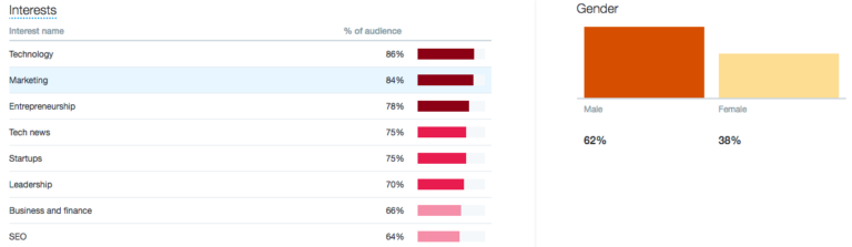 How to Analyze Twitter Data | Sprout Social