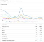 How to Analyze Twitter Data | Sprout Social