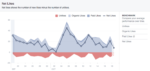 11 Facebook Metrics Every Brand Needs to Track | Sprout Social