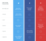 How to Optimize Your Social Media Workflow | Sprout Social