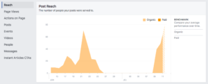 11 Facebook Metrics Every Brand Needs to Track | Sprout Social
