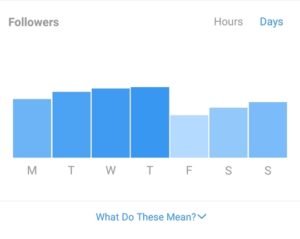 How to get More Instagram Likes (& Why They Still Matter) | Sprout Social
