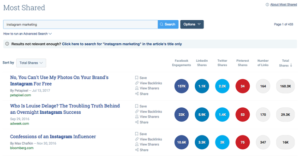 How to Use Twitter Automation in Your Brand Strategy | Sprout Social
