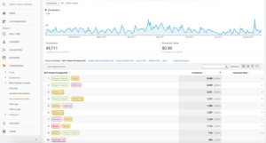Google Analytics For Stronger Social Media Reporting | Sprout Social