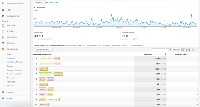 Google Analytics For Stronger Social Media Reporting | Sprout Social