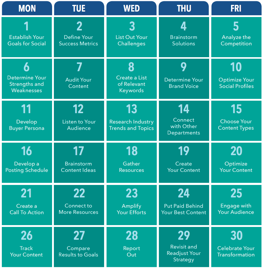 The 30 Day Social Media Plan Template Sprout Social