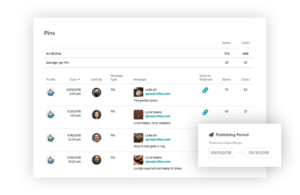 Guide to Understanding Pinterest Analytics | Sprout Social