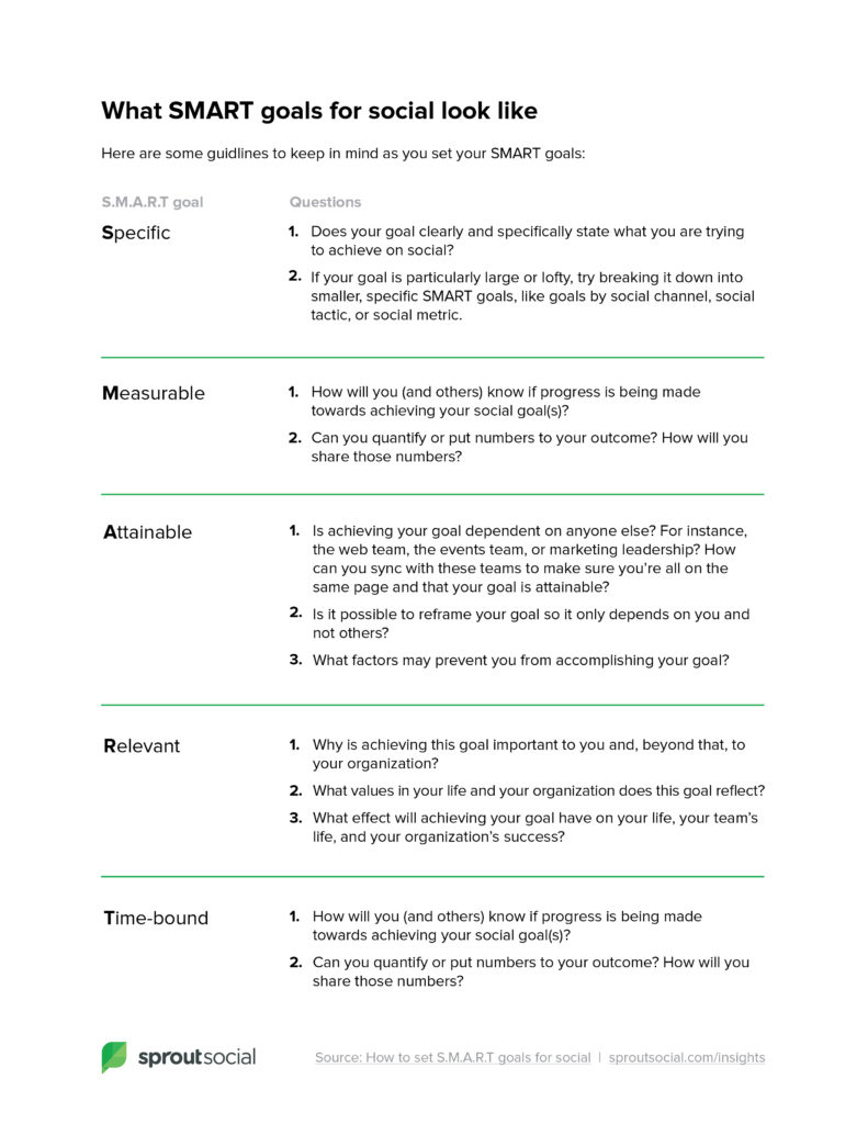 How To Set SMART Goals For Social Sprout Social