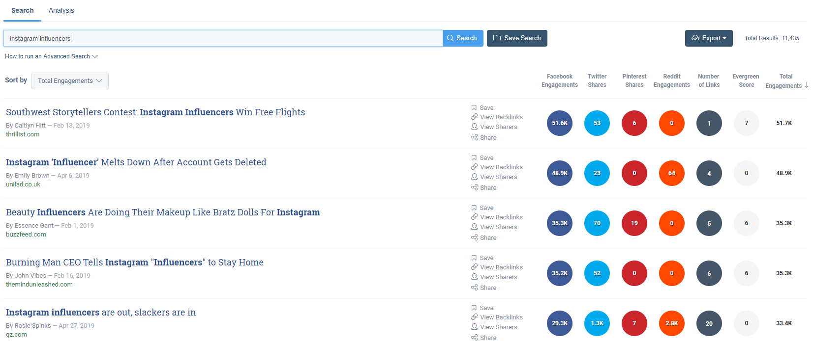 10 Of The Best Social Media Analytics Tools For Marketers Sprout Social