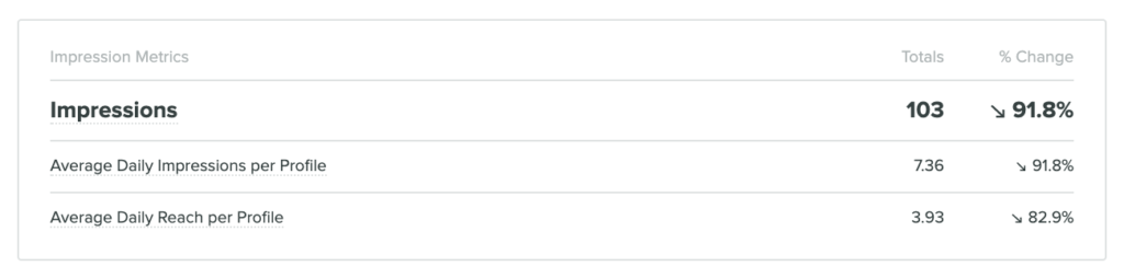 8 Instagram Metrics to Measure Performance | Sprout Social