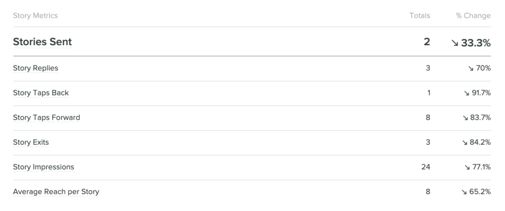 8 Instagram Metrics to Measure Performance | Sprout Social