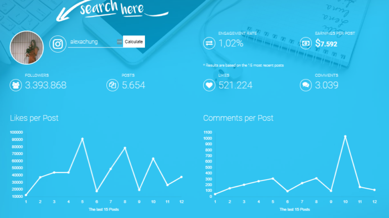 What are Fake Influencers and How Can You Spot Them? | Sprout Social