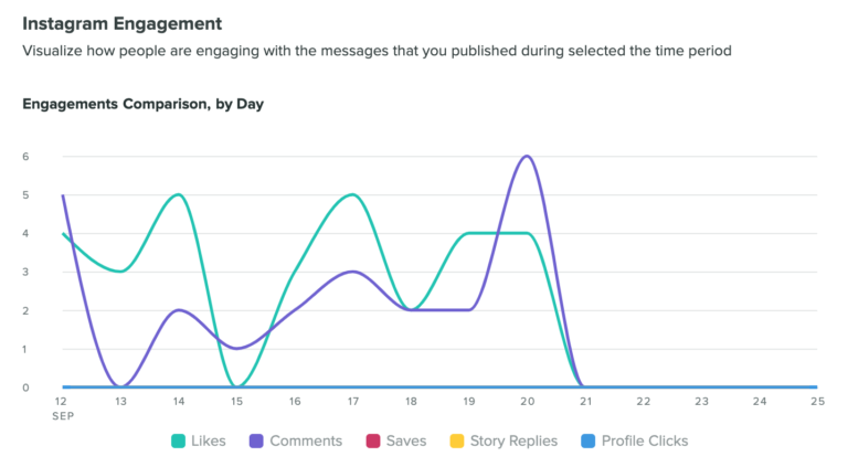 How to Write a Social Media Case Study (with Template) | Sprout Social