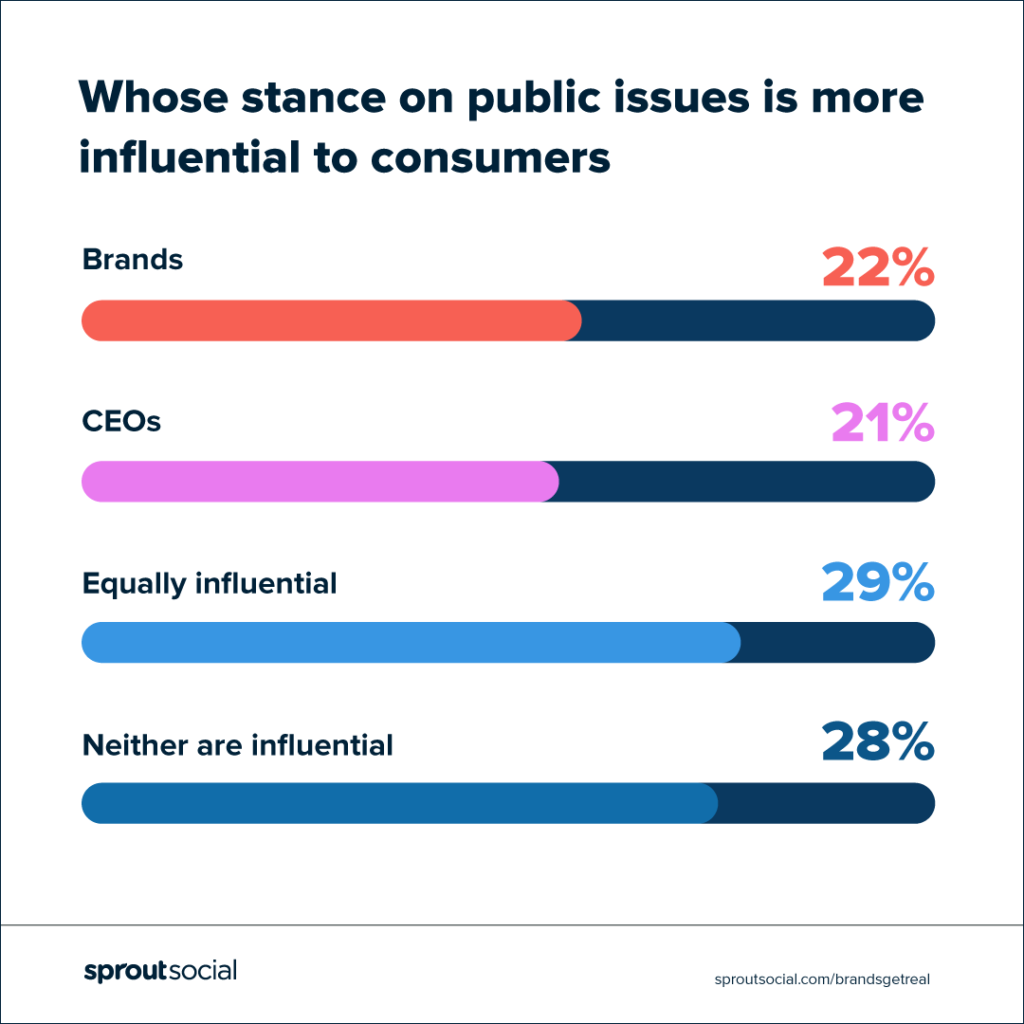 #BrandsGetReal: Brands Creating Change in the Conscious Consumer Era ...