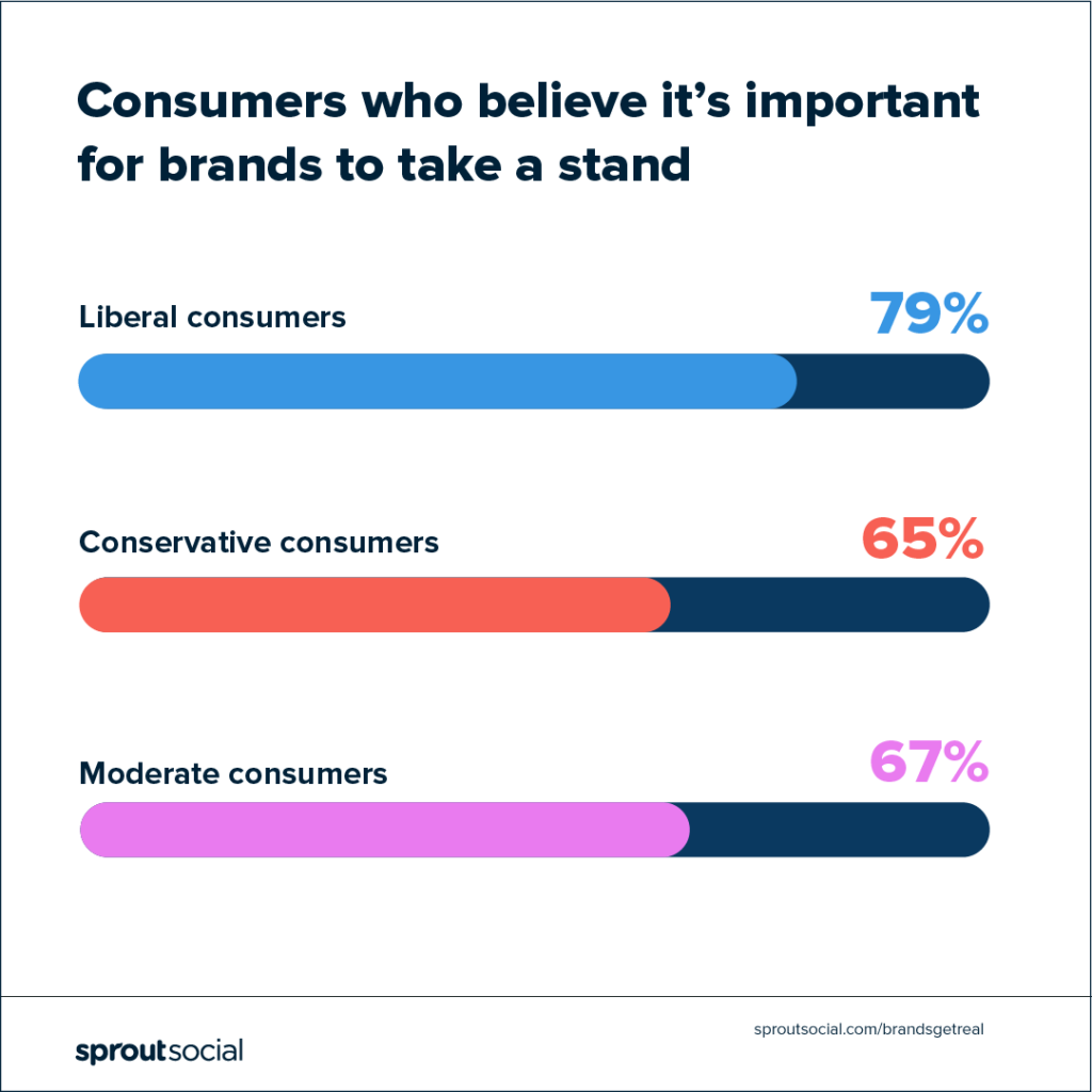#BrandsGetReal: Brands Creating Change in the Conscious Consumer Era ...