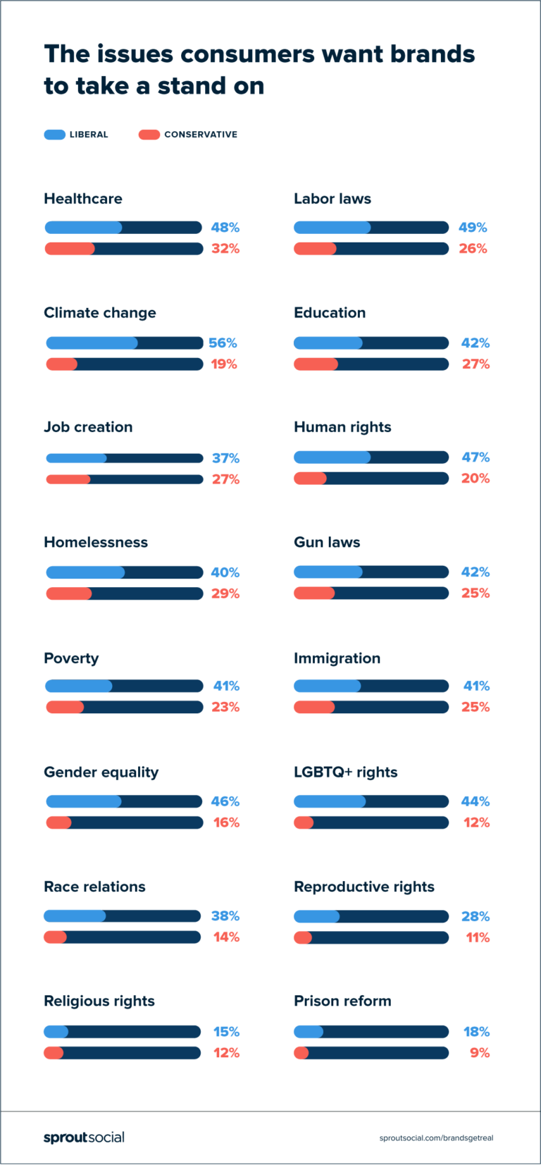 #BrandsGetReal: Brands Creating Change in the Conscious Consumer Era ...