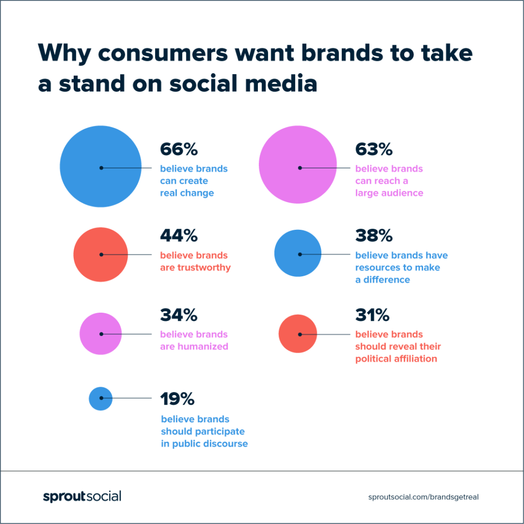 #BrandsGetReal: Brands Creating Change in the Conscious Consumer Era ...