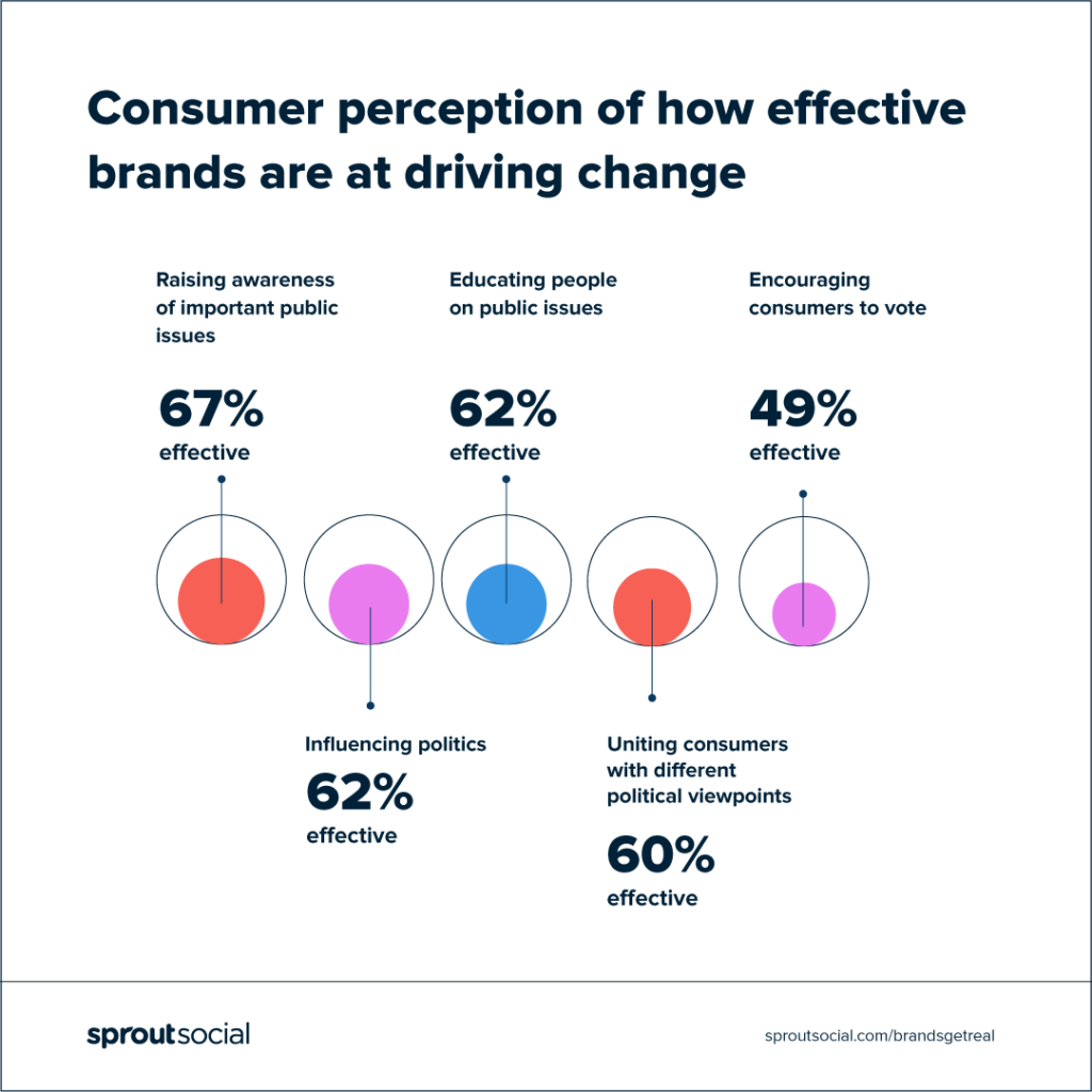 #BrandsGetReal: Brands Creating Change in the Conscious Consumer Era ...