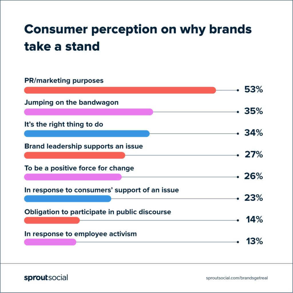 #BrandsGetReal: Brands Creating Change in the Conscious Consumer Era ...