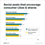 How the Twitter Algorithm Works | Sprout Social