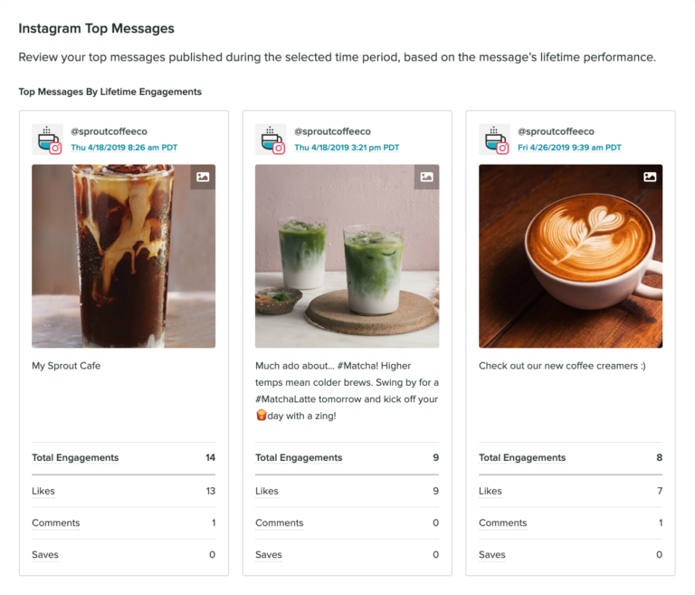 How to Find Your Most Successful Social Media Posts | Sprout Social