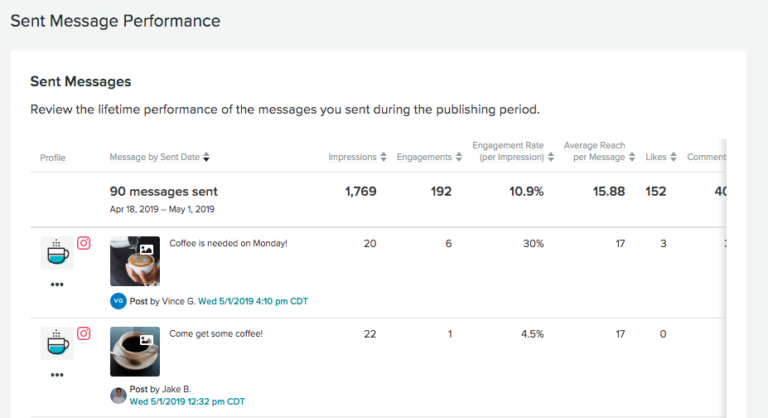 Celebrity Social Media Management: How to Build a Brand | Sprout Social