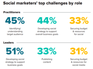 Social media SWOT analysis: what it is and how to do it | Sprout Social