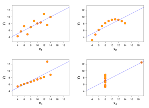 Data Visualization: What It Is & How It's Used in Marketing | Sprout Social