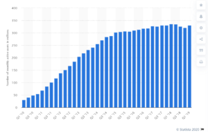 5 Strategies to Amplify Your Twitter Engagement | Sprout Social