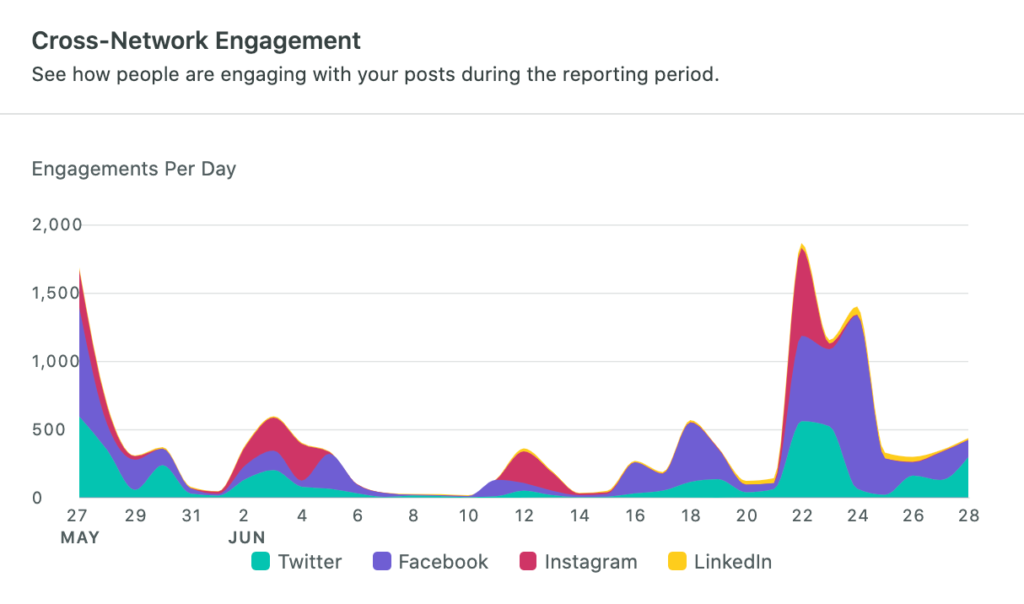 Social media silence: How to know when your brand should stay quiet ...