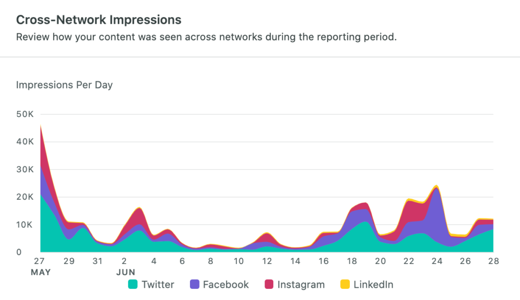 Social media silence: How to know when your brand should stay quiet ...