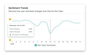 39 Unique Ways To Use Social Listening Data | Sprout Social