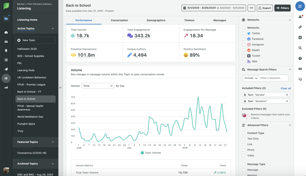 Unlock Success By Embracing Social Media Data Analysis