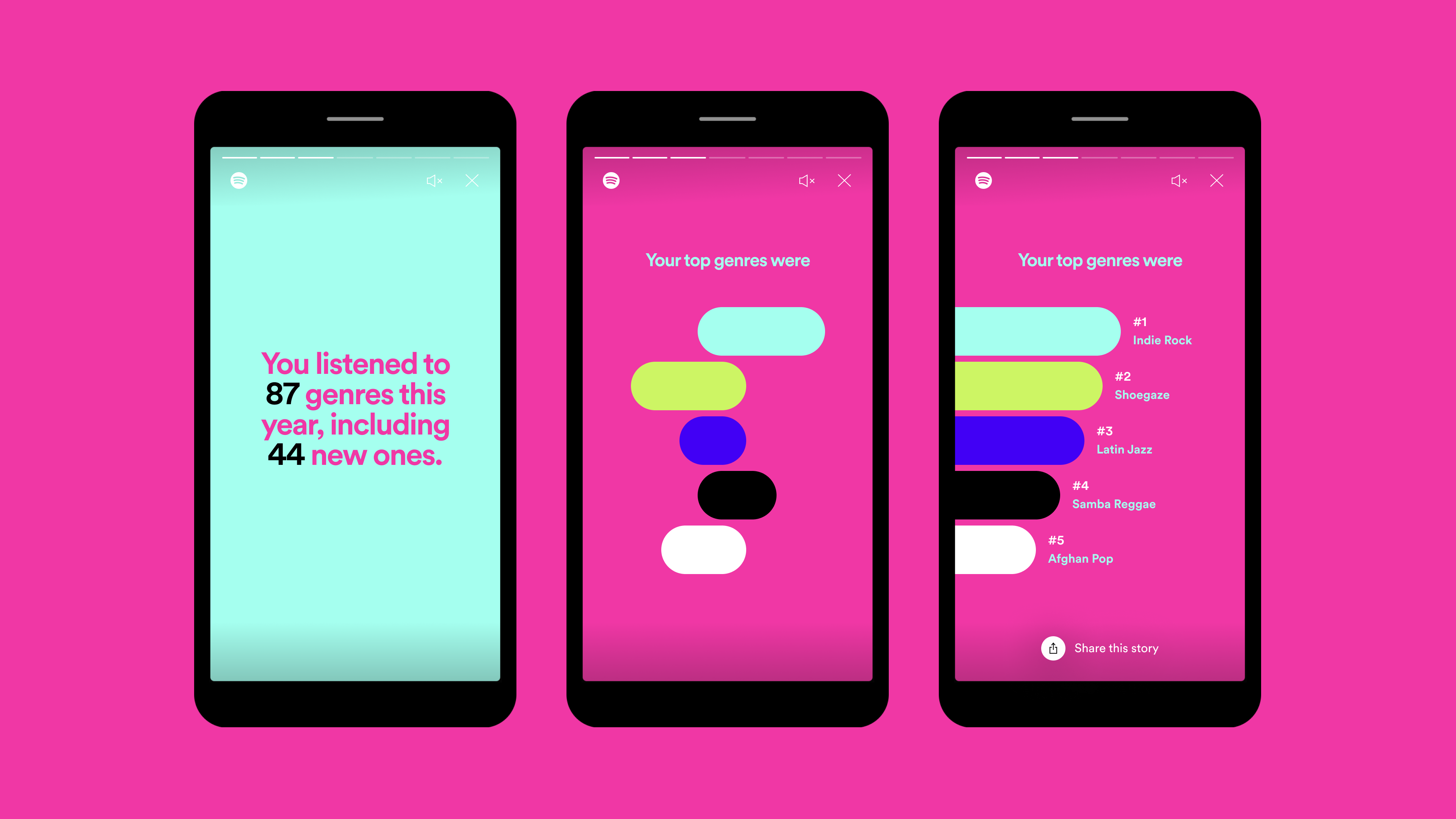 Social Media Campaign Examples To Inspire Your Social Strategy 2022 