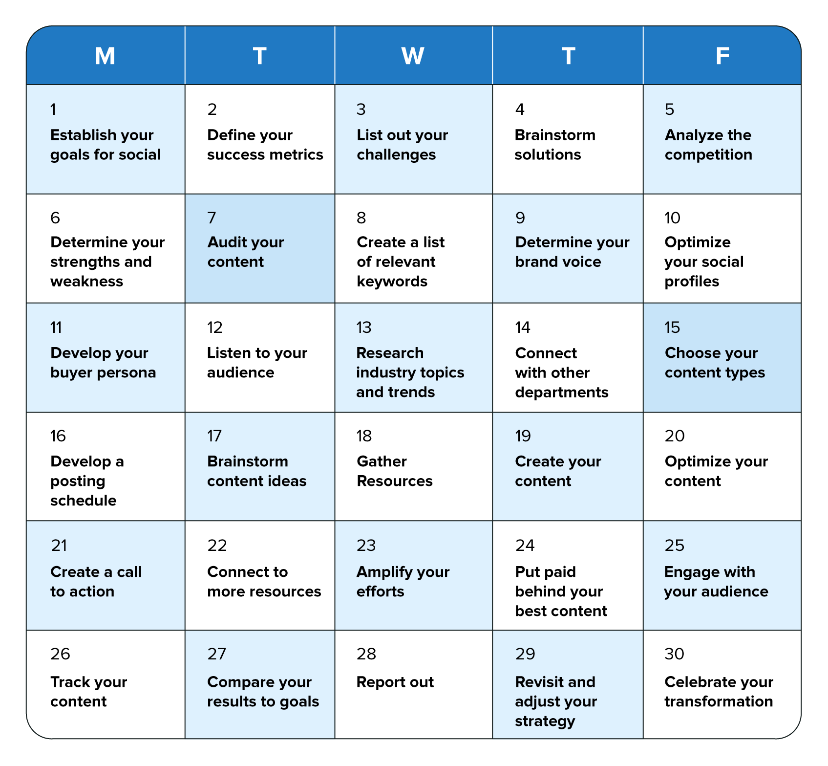 5 Templates To Get Your Marketing Campaigns Off The Ground