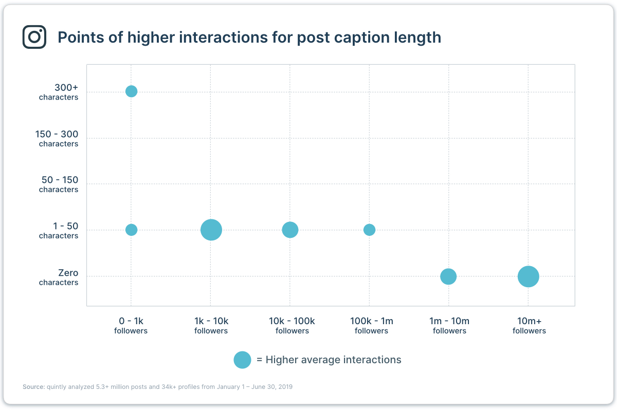 How Long Should Social Posts Be Try This Social Media Character Counter 2022 